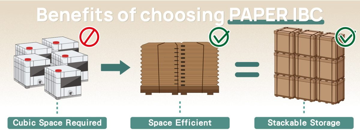 Paper IBC - 和飛紙器 - 高雄紙箱 | 高雄屏東紙箱 | 紙棧板 | 重包裝